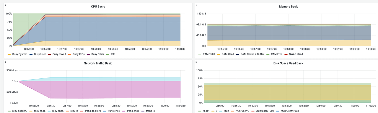 TPC-C 基准测试 | SphereEx-DBPlusSuite
